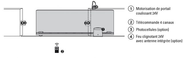 Comment installer un moteur de portail coulissant