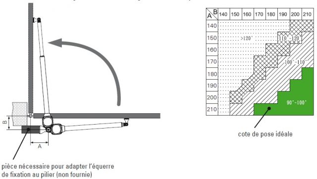 Moteur de portail battant à vérins : comment l'installer