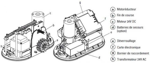 Comment installer un moteur de portail coulissant