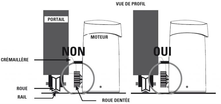 Comment installer un moteur de portail coulissant